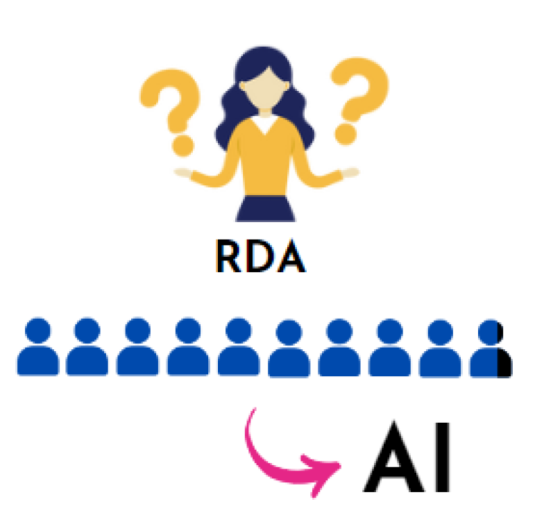 Qual a diferença entre RDA, AI, EAR e UL?